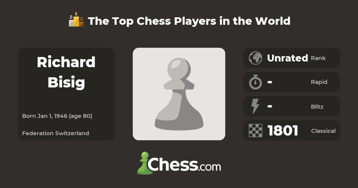 Richard Bisig | Top Chess Players - Chess.com
