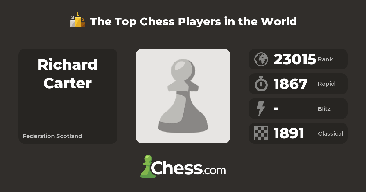 Richard Carter | Top Chess Players - Chess.com