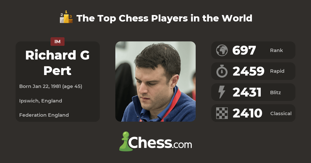 Richard G Pert | Top Chess Players - Chess.com