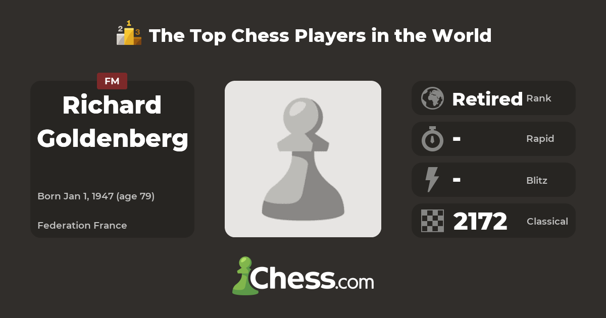 Richard Goldenberg | Top Chess Players - Chess.com