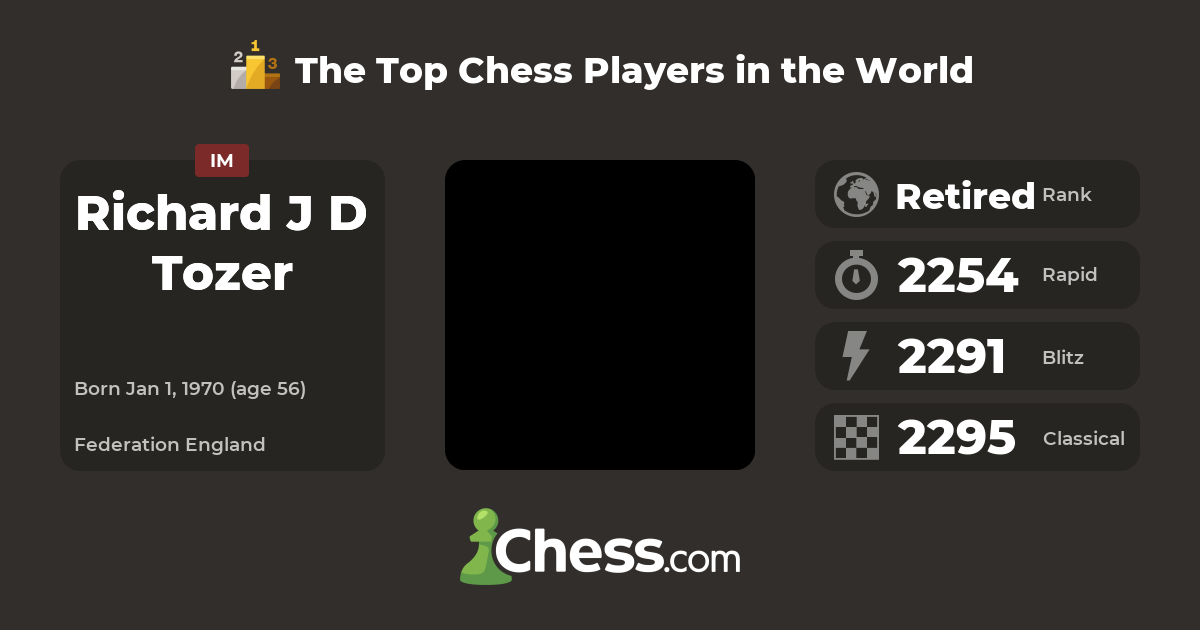 Richard J D Tozer | Top Chess Players - Chess.com
