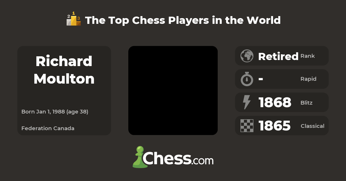Richard Moulton | Top Chess Players - Chess.com