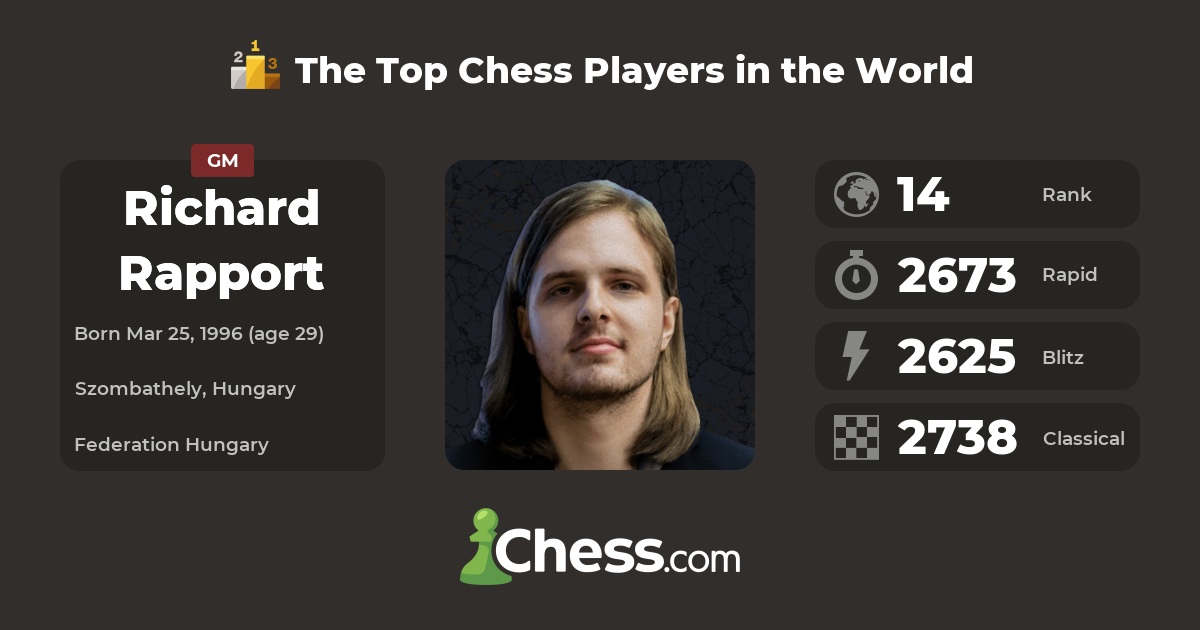 Richard Rapport | Top Chess Players - Chess.com