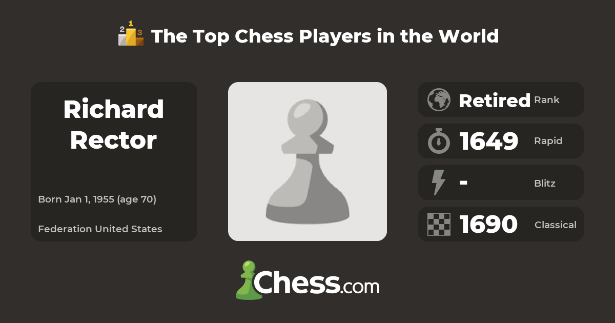 Richard Rector | Top Chess Players - Chess.com