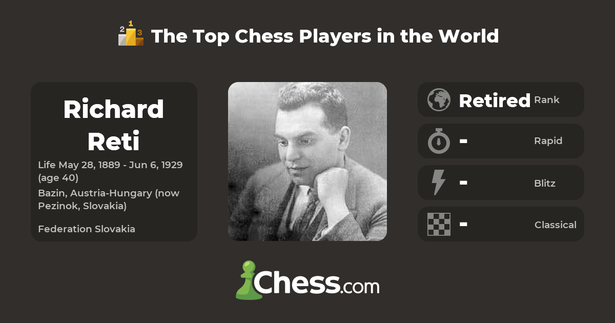 Richard Reti | Top Chess Players - Chess.com