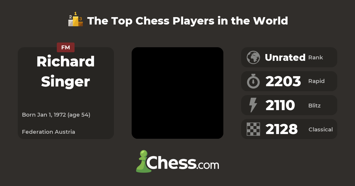 Richard Singer | Top Chess Players - Chess.com