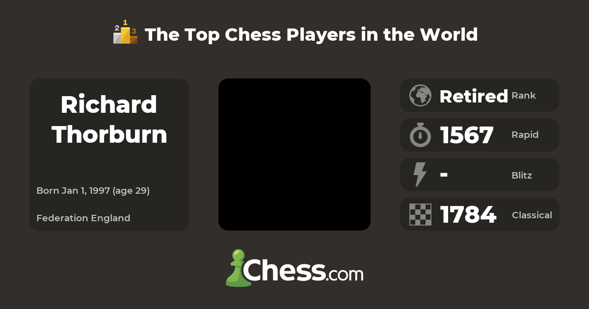 Richard Thorburn | Top Chess Players - Chess.com