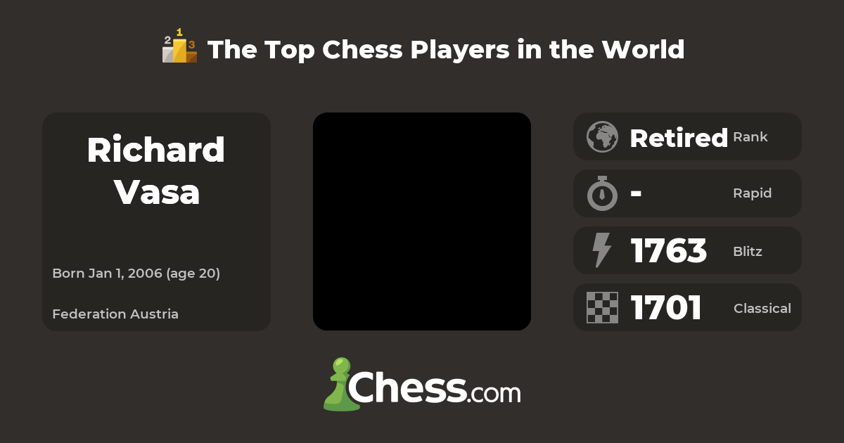 Richard Vasa | Top Chess Players - Chess.com