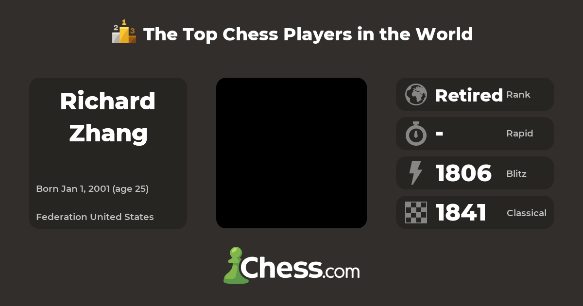 Richard Zhang | Top Chess Players - Chess.com