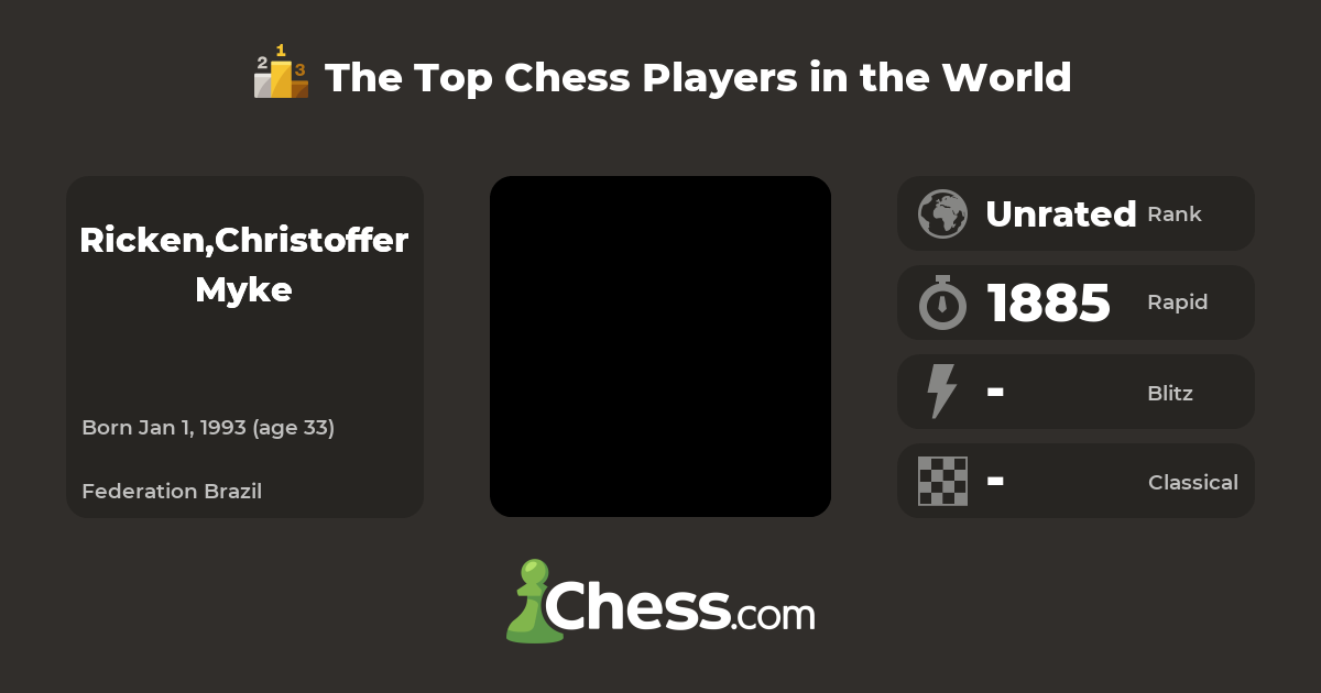 Ricken,Christoffer Myke | Top Chess Players - Chess.com