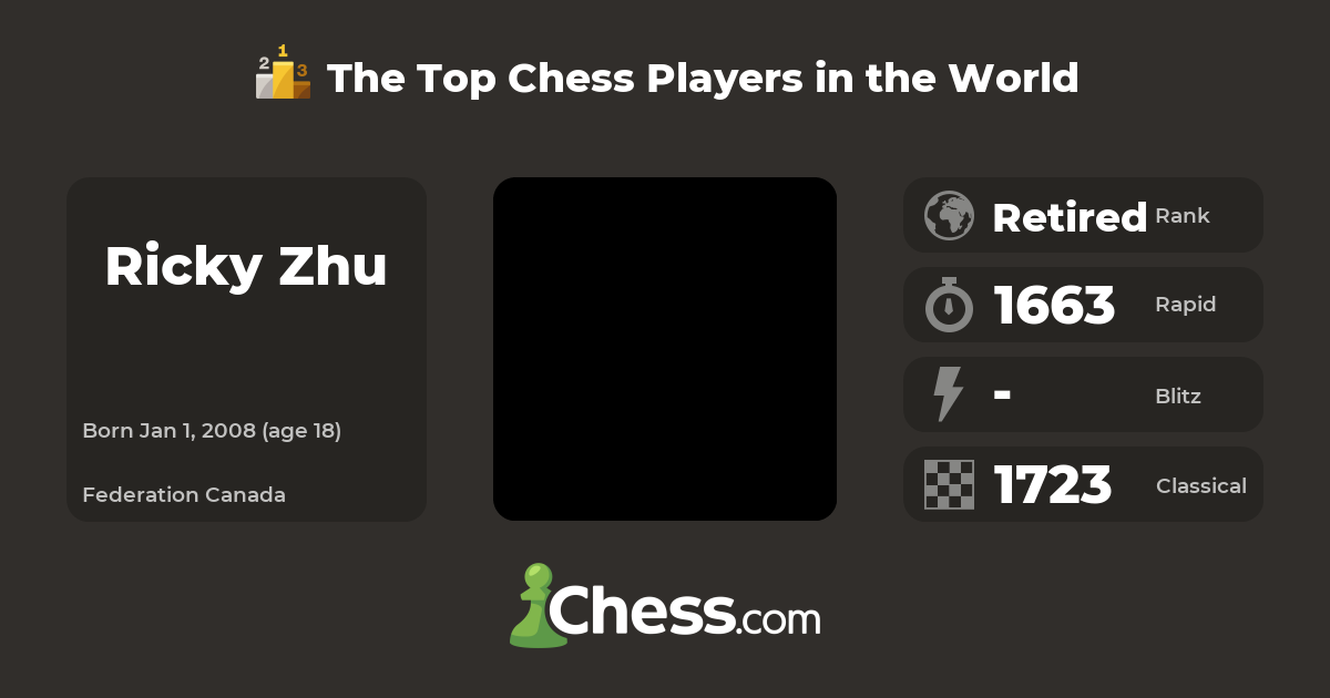 Ricky Zhu | Top Chess Players - Chess.com
