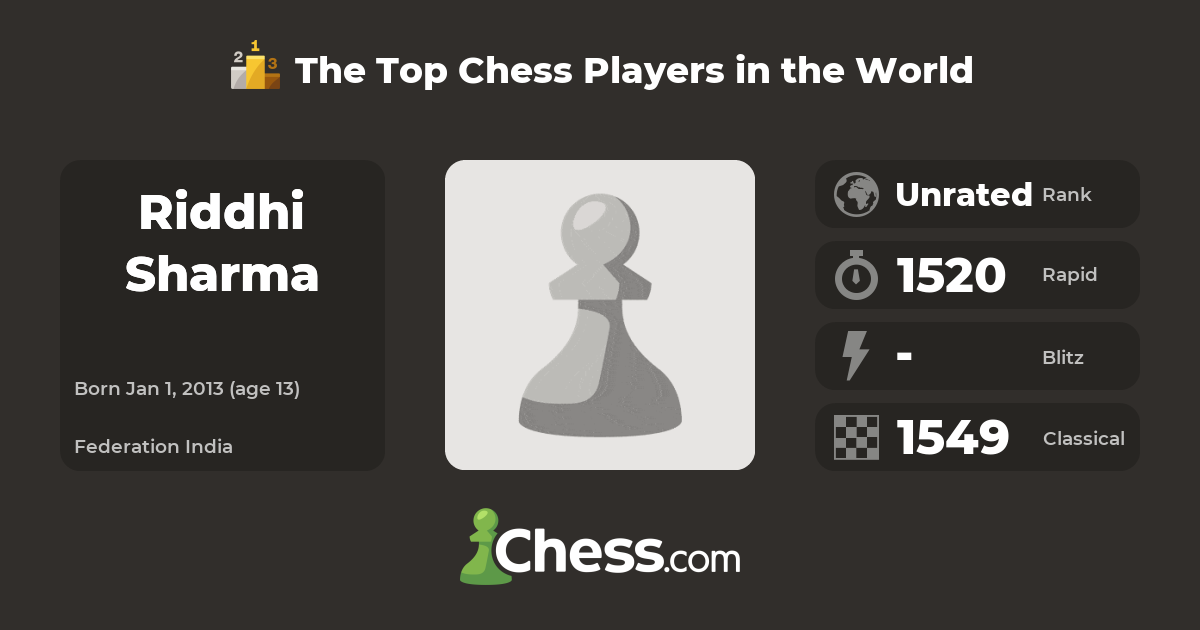 Riddhi Sharma | Top Chess Players - Chess.com