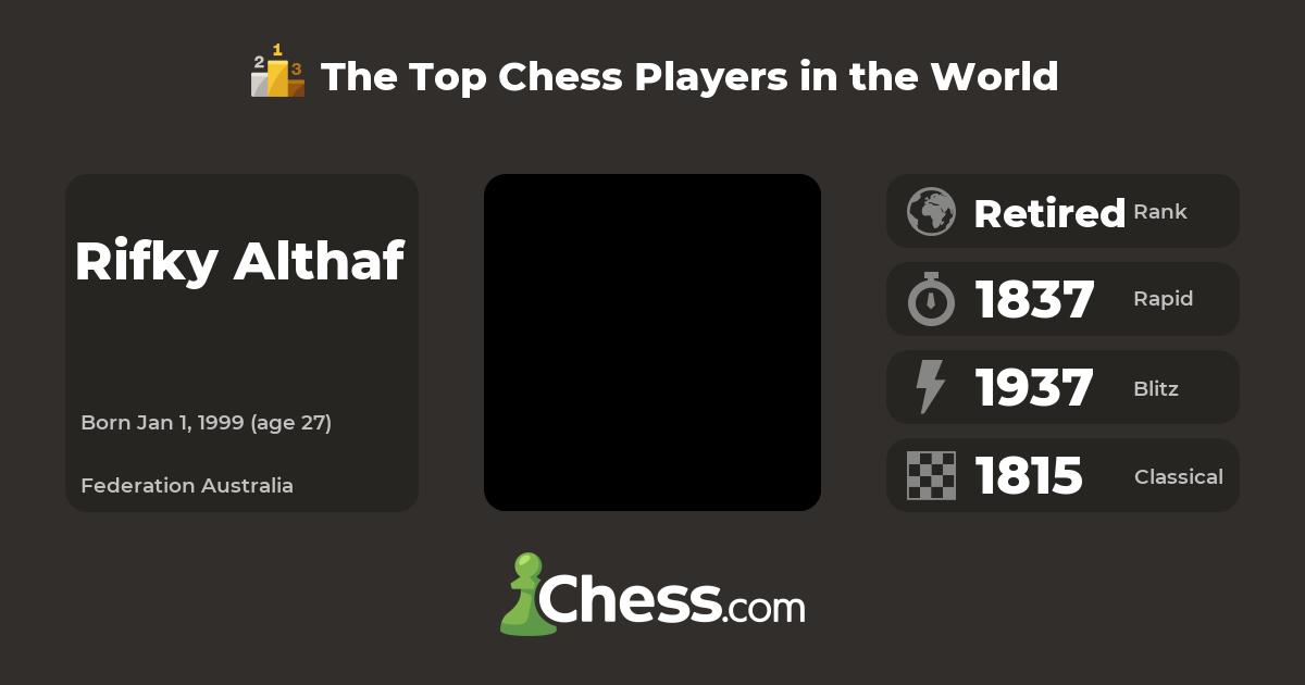 Rifky Althaf | Top Chess Players - Chess.com