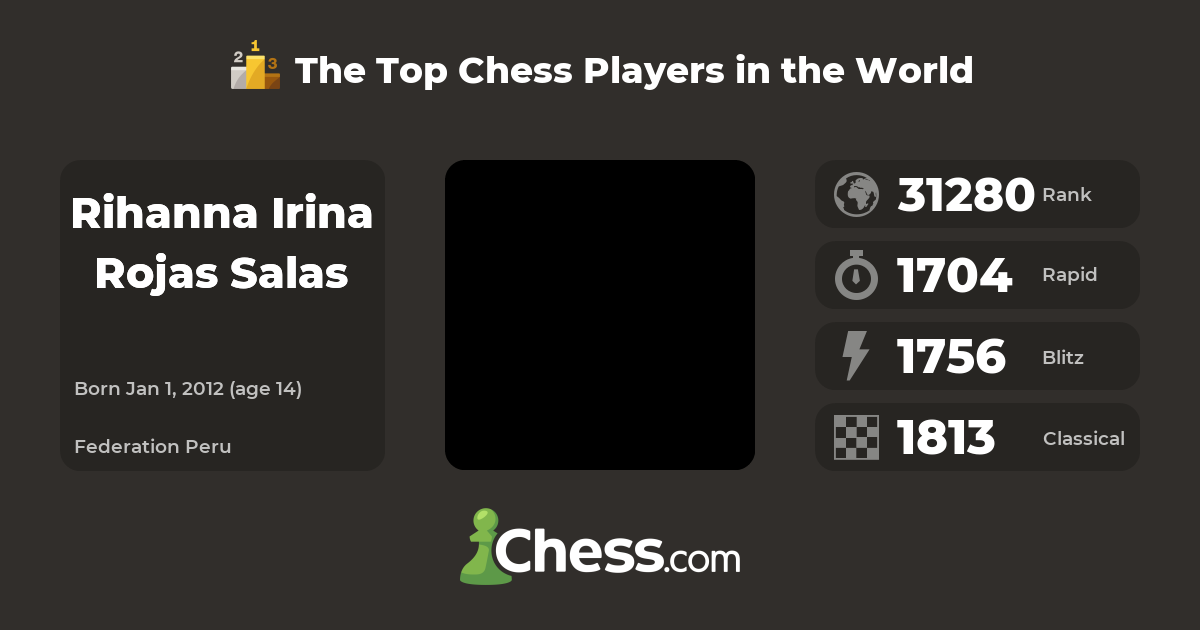 Rihanna Irina Rojas Salas | Top Chess Players - Chess.com