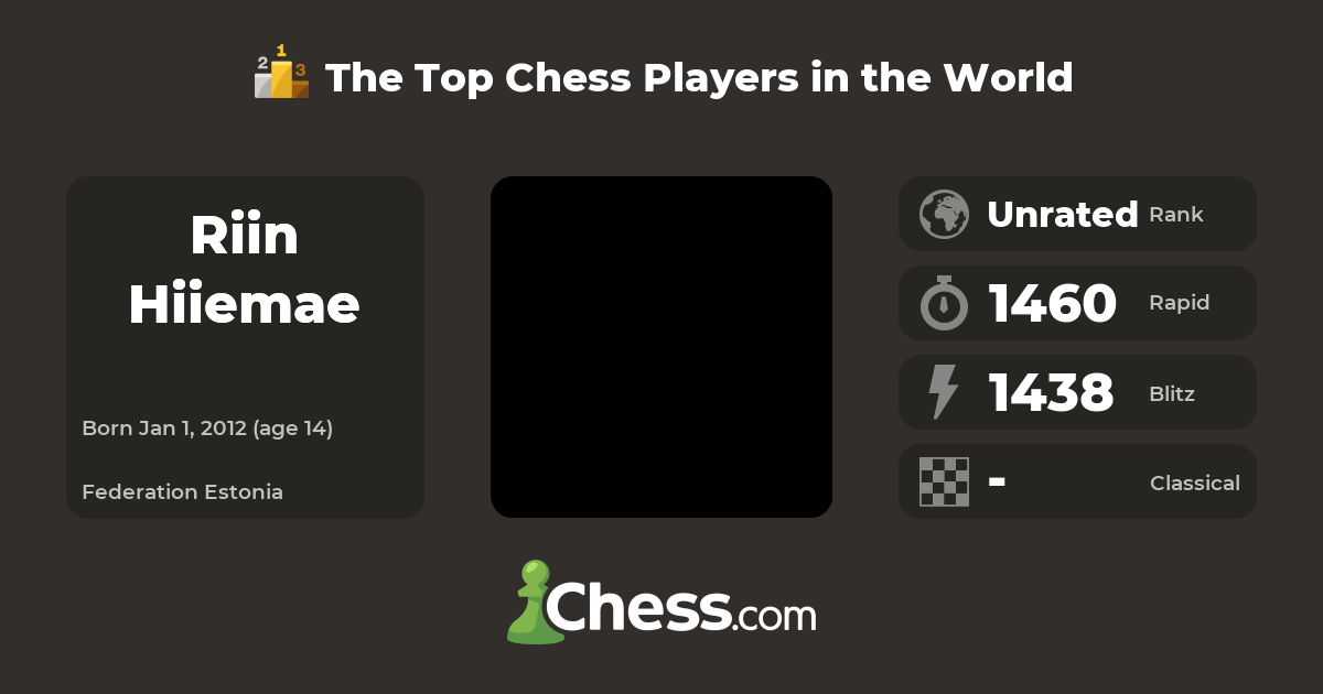 Riin Hiiemae | Top Chess Players - Chess.com