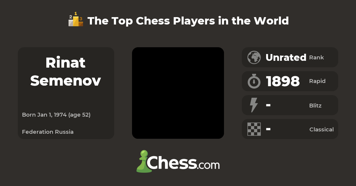Rinat Semenov | Top Chess Players - Chess.com