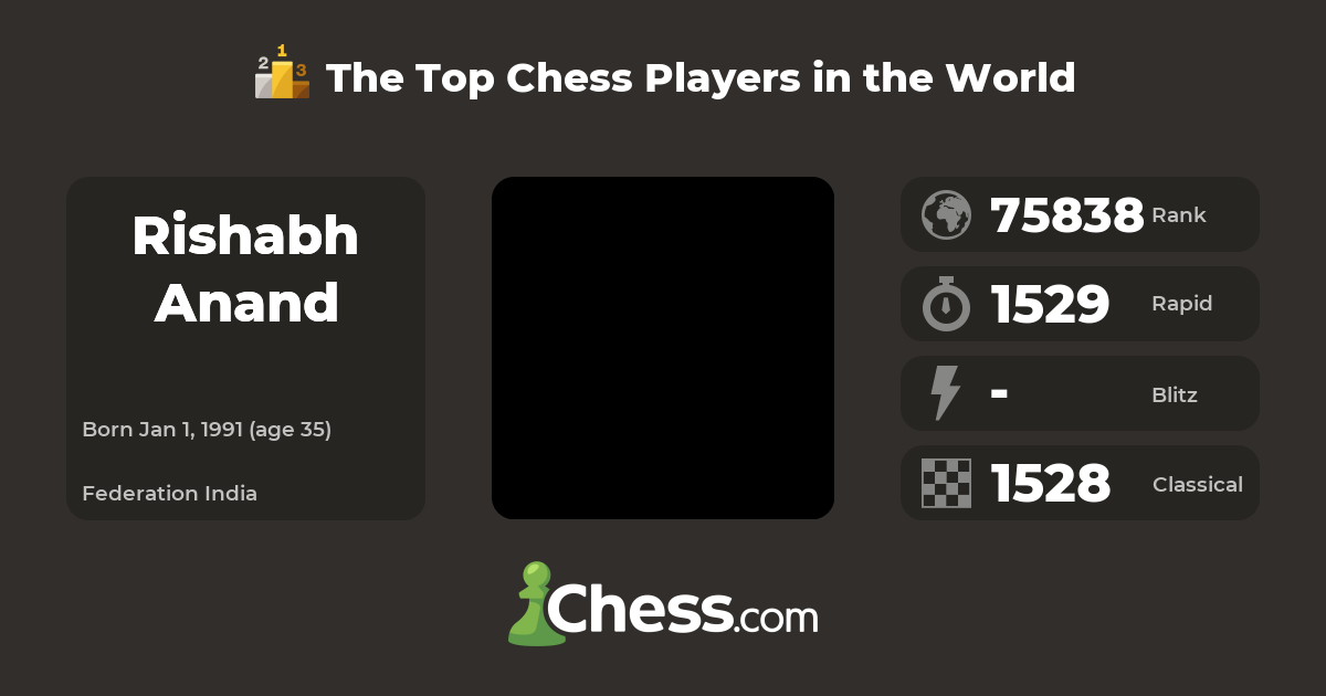 Rishabh Anand | Top Chess Players - Chess.com