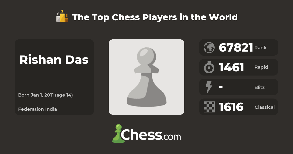 Rishan Das | Top Chess Players - Chess.com