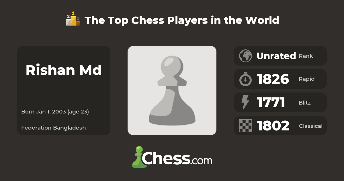 Rishan Md | Top Chess Players - Chess.com