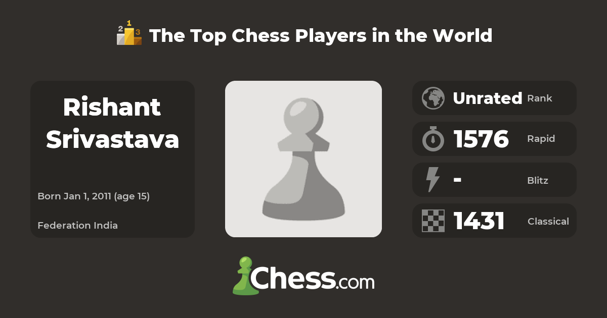 Rishant Srivastava | Top Chess Players - Chess.com