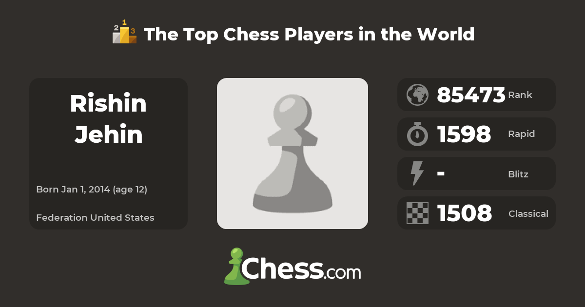 Rishin Jehin | Top Chess Players - Chess.com