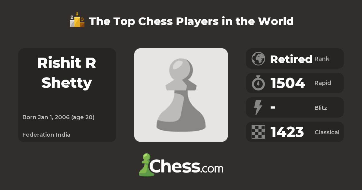 Rishit R Shetty | Top Chess Players - Chess.com