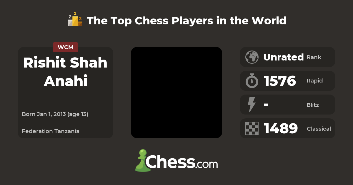 Rishit Shah Anahi | Top Chess Players - Chess.com