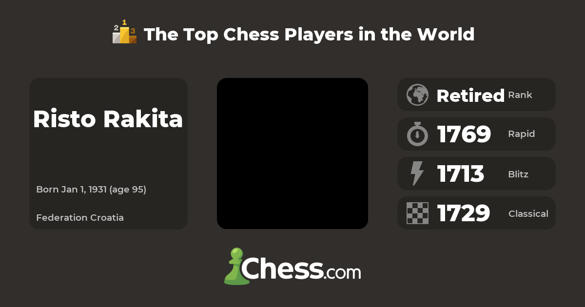 Risto Rakita | Top Chess Players - Chess.com