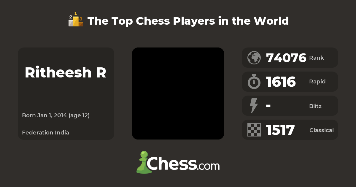 Ritheesh R | Top Chess Players - Chess.com