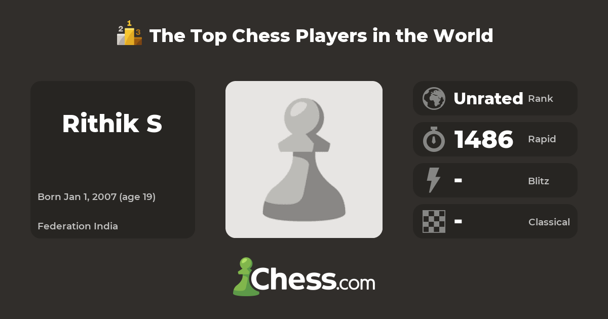 Rithik S | Top Chess Players - Chess.com