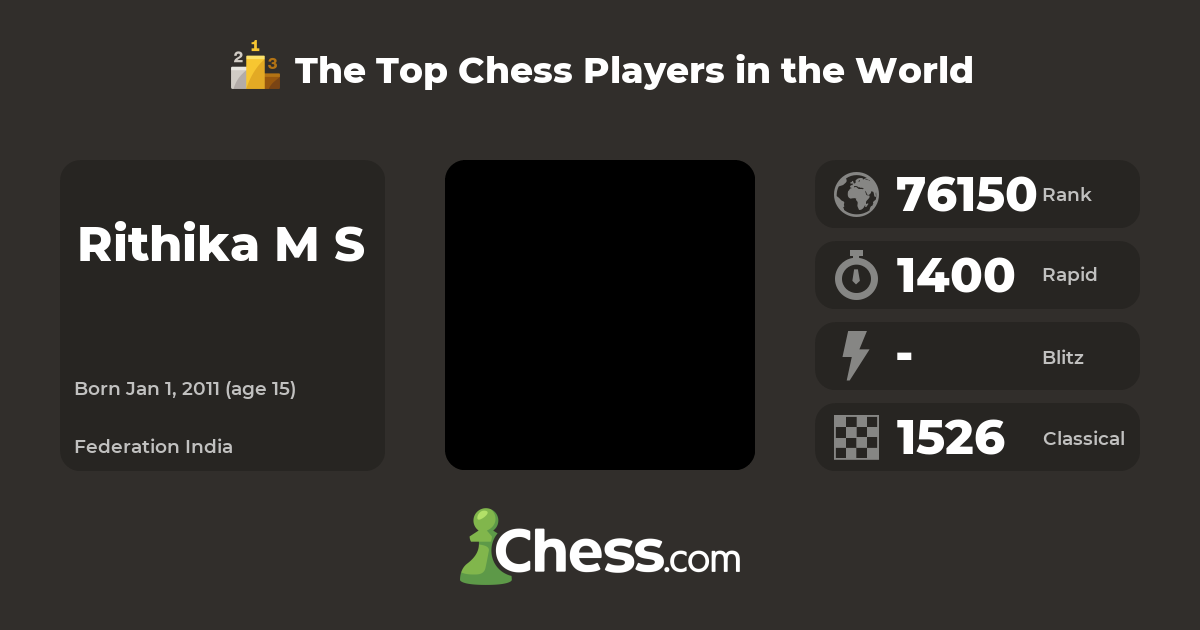 Rithika M S | Top Chess Players - Chess.com