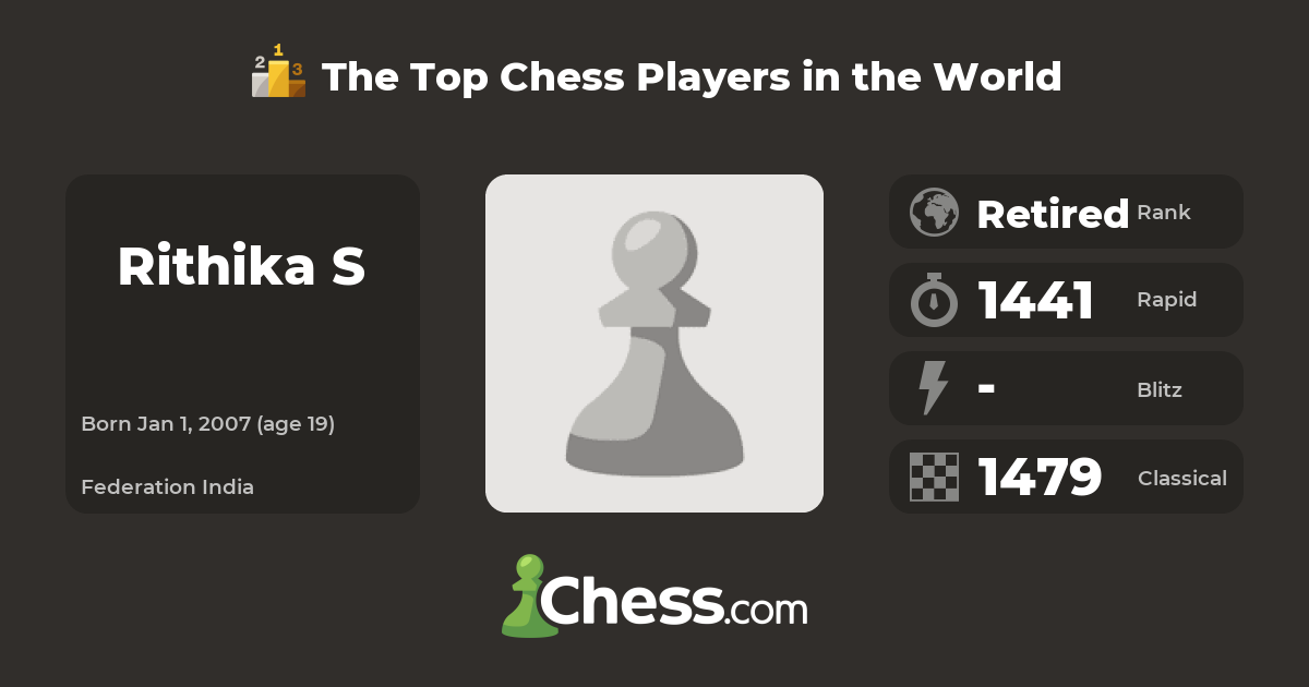Rithika S | Top Chess Players - Chess.com