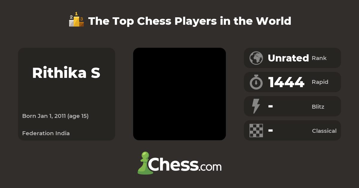 Rithika S | Top Chess Players - Chess.com