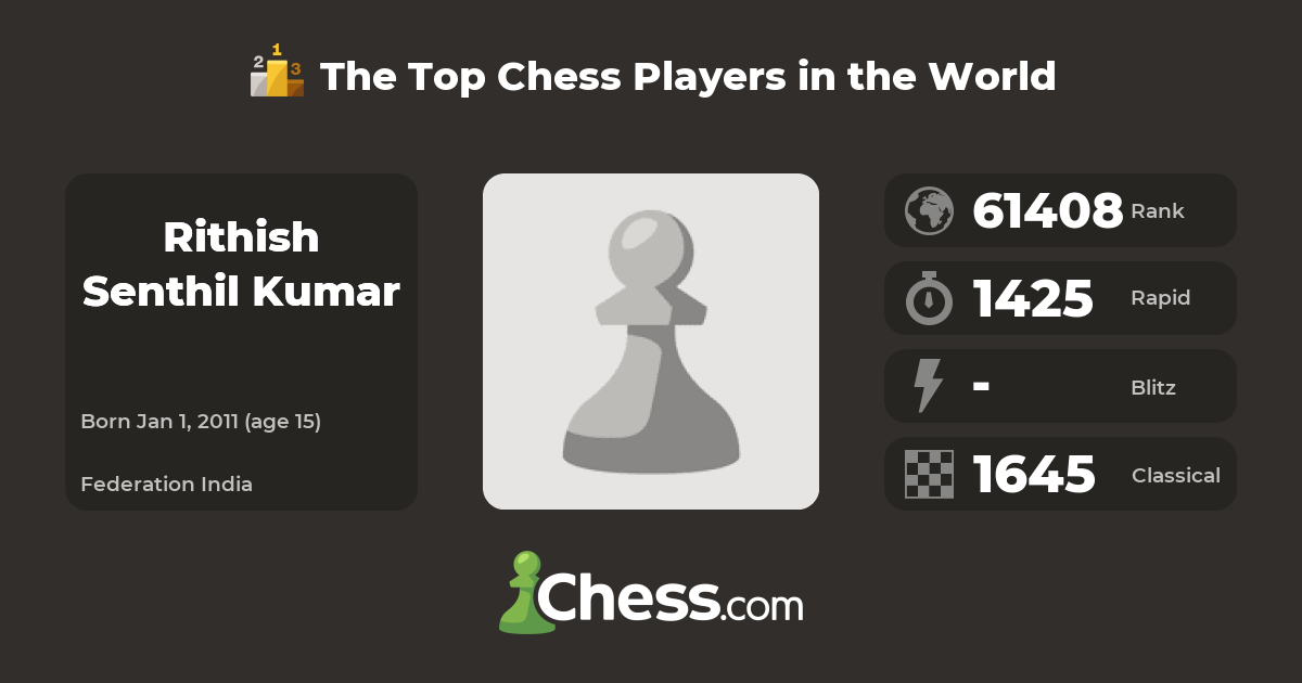 Rithish Senthil Kumar | Top Chess Players - Chess.com