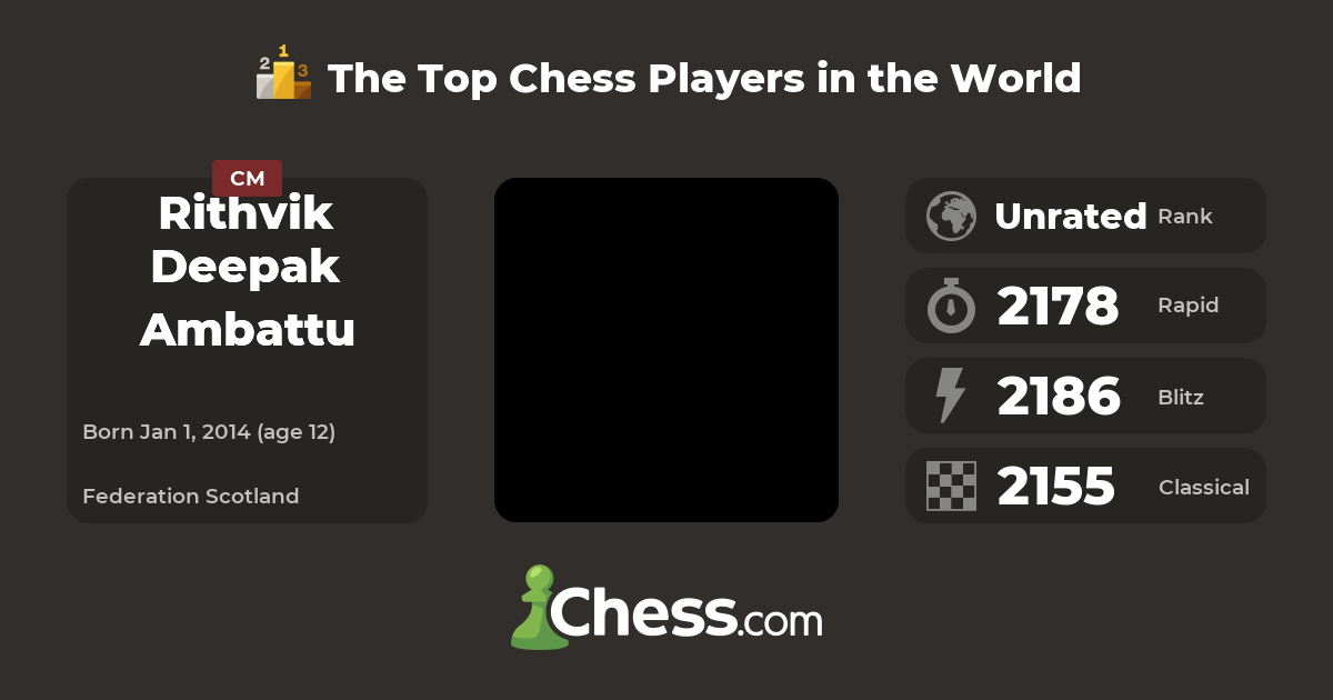 Rithvik Deepak Ambattu | Top Chess Players - Chess.com