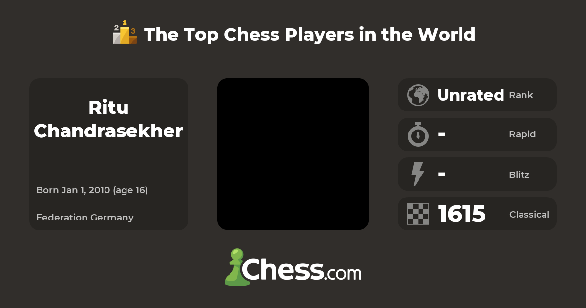 Ritu Chandrasekher | Top Chess Players - Chess.com