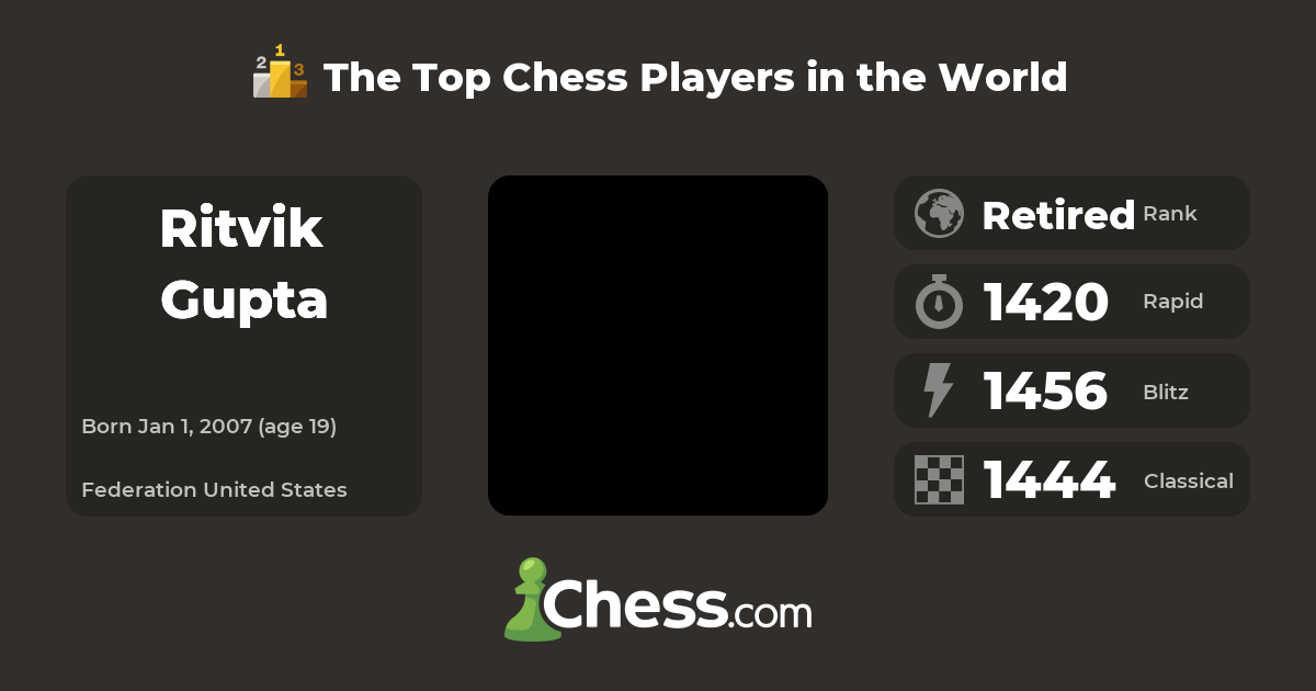 Ritvik Gupta | Top Chess Players - Chess.com