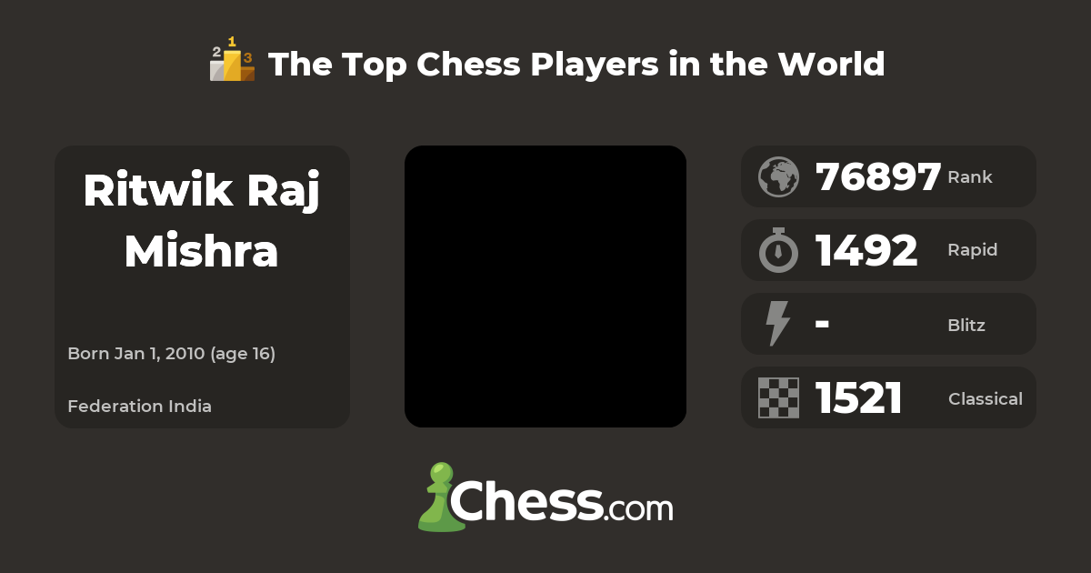 Ritwik Raj Mishra | Top Chess Players - Chess.com