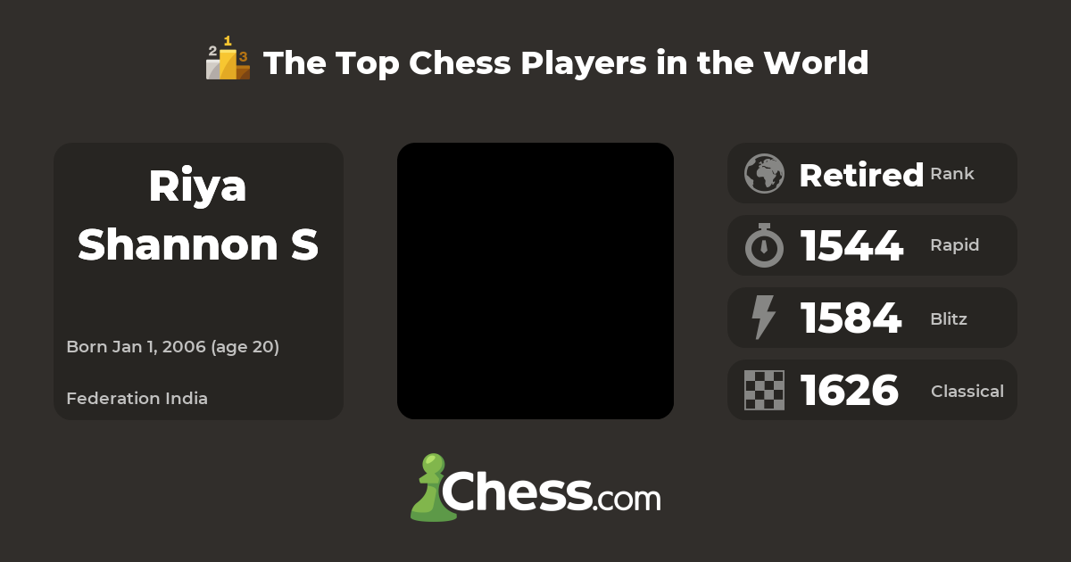 Riya Shannon S | Top Chess Players - Chess.com