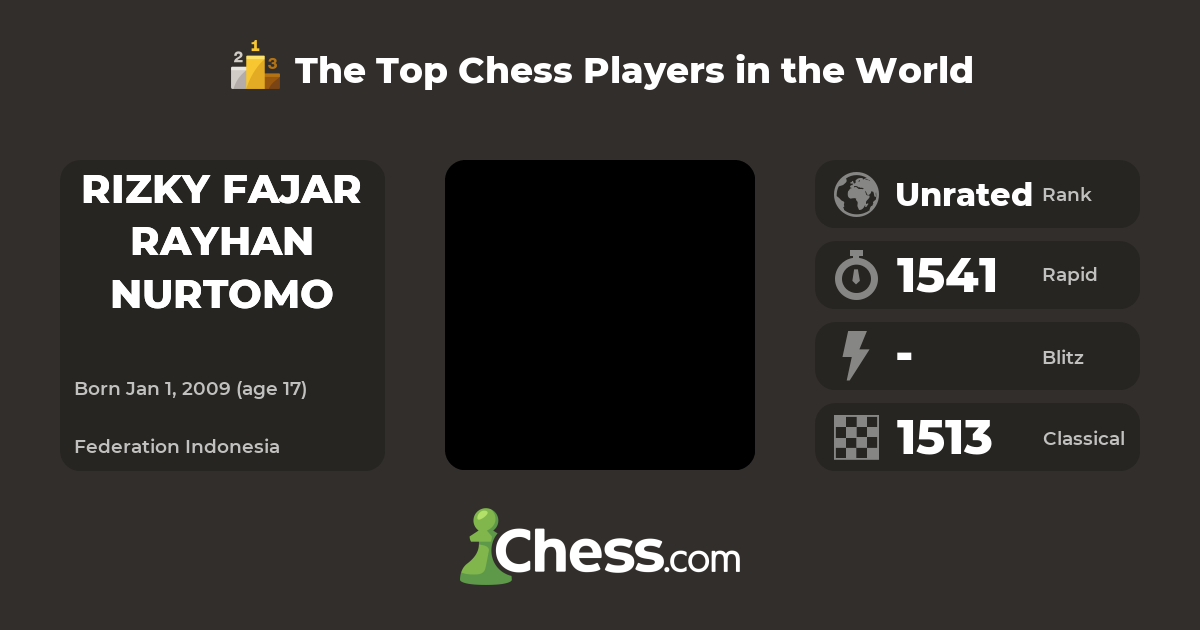 RIZKY FAJAR RAYHAN NURTOMO | Top Chess Players - Chess.com