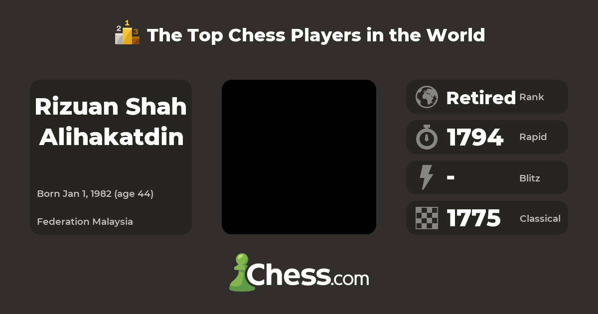 Rizuan Shah Alihakatdin | Top Chess Players - Chess.com