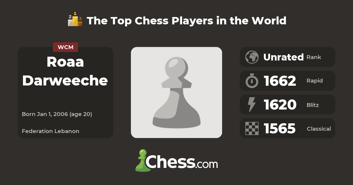 Roaa Darweeche | Top Chess Players - Chess.com
