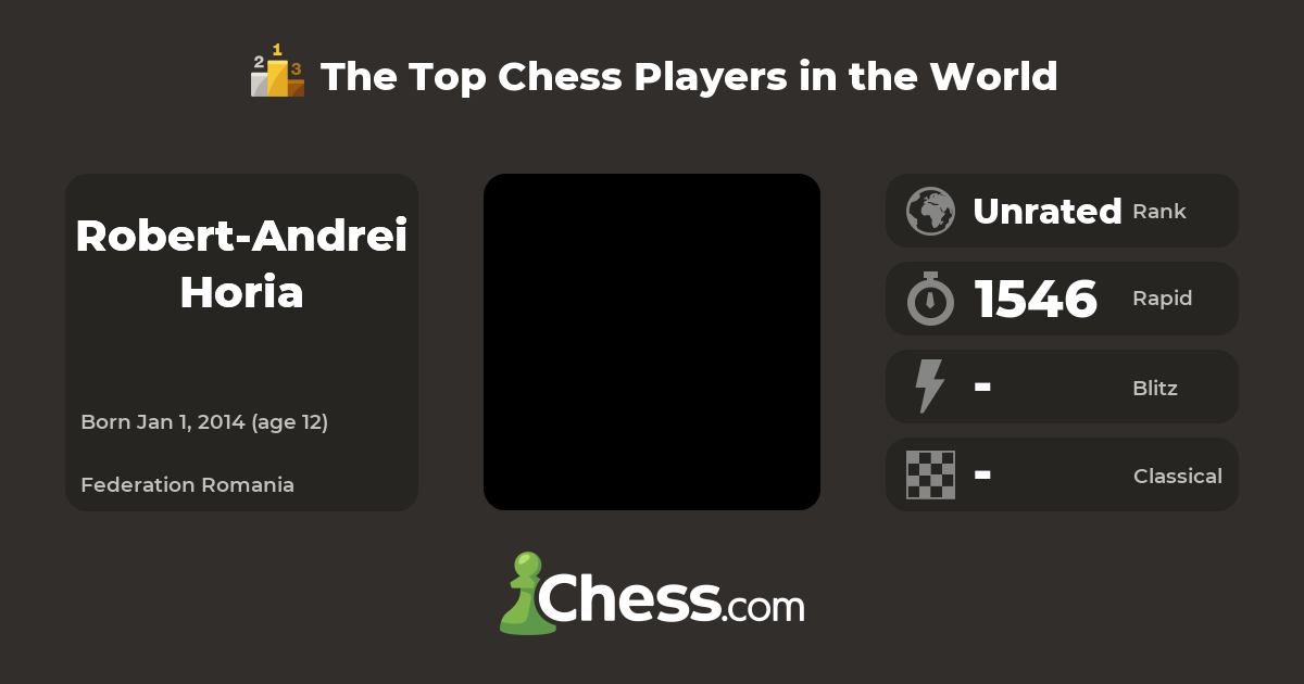 Robert-Andrei Horia | Top Chess Players - Chess.com