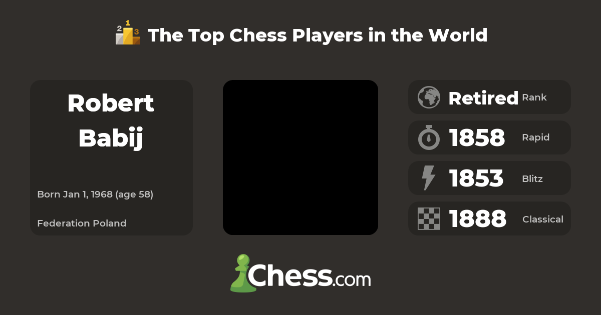 Robert Babij | Top Chess Players - Chess.com