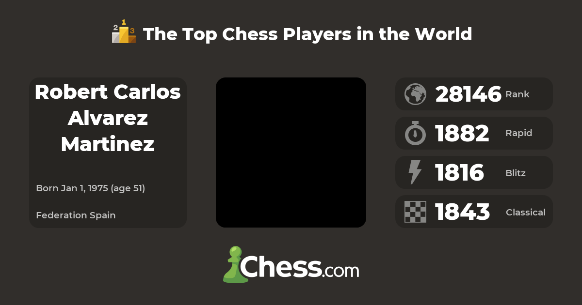 Robert Carlos Alvarez Martinez | Top Chess Players - Chess.com