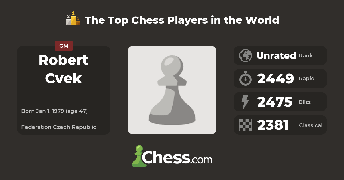Robert Cvek | Top Chess Players - Chess.com