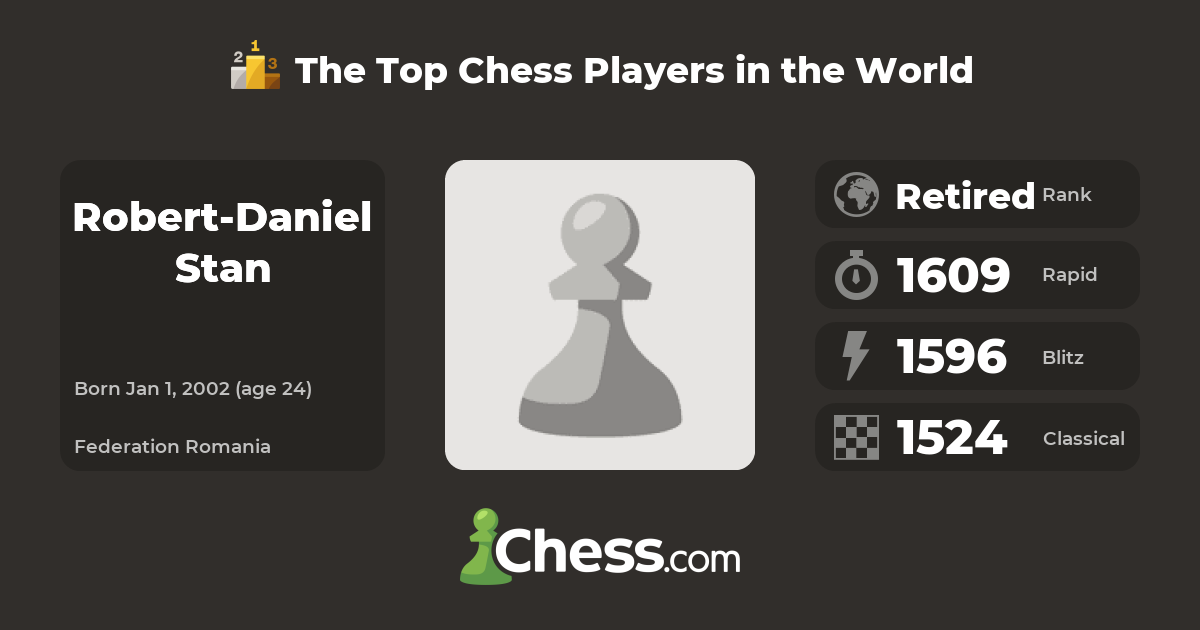 Robert-Daniel Stan | Top Chess Players - Chess.com