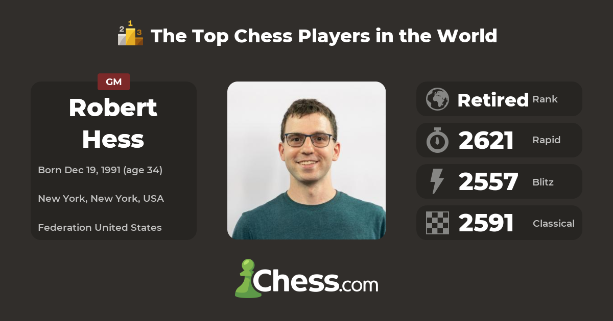 Robert Hess - Chess Players - Chess.com
