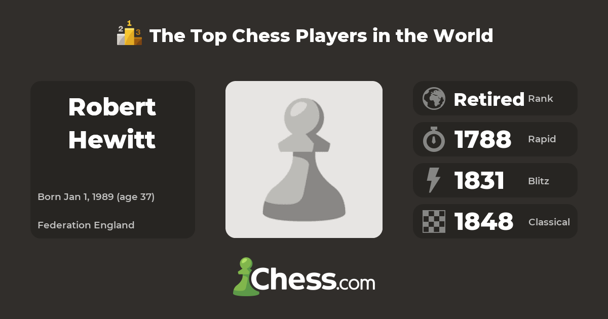 Robert Hewitt | Top Chess Players - Chess.com