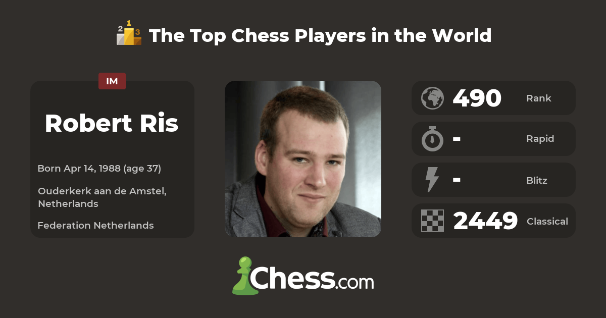 Robert Ris | Top Chess Players - Chess.com